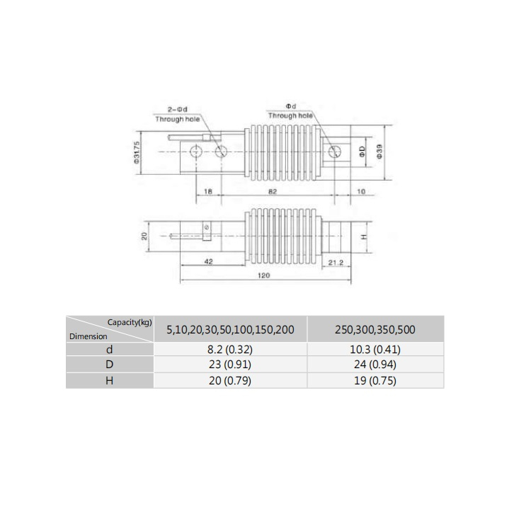 BM11 load cell Manufacturers,Bending Beam Load Cell BM11 Manufacturers ...