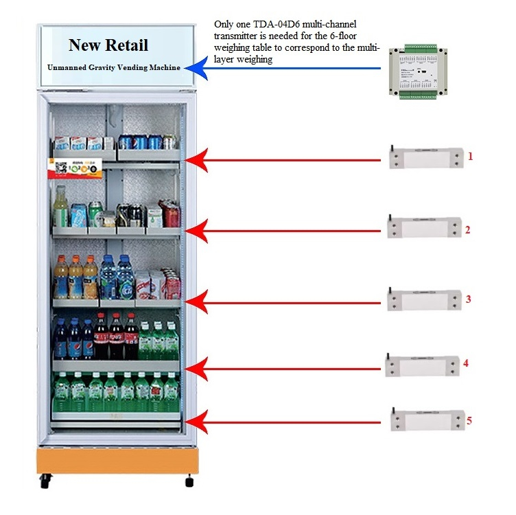 Multichannel Weight Digital Transmitter Manufacturers,Multi-channel ...